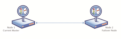PRTG Network Monitor (CONTROL2)| User Manual